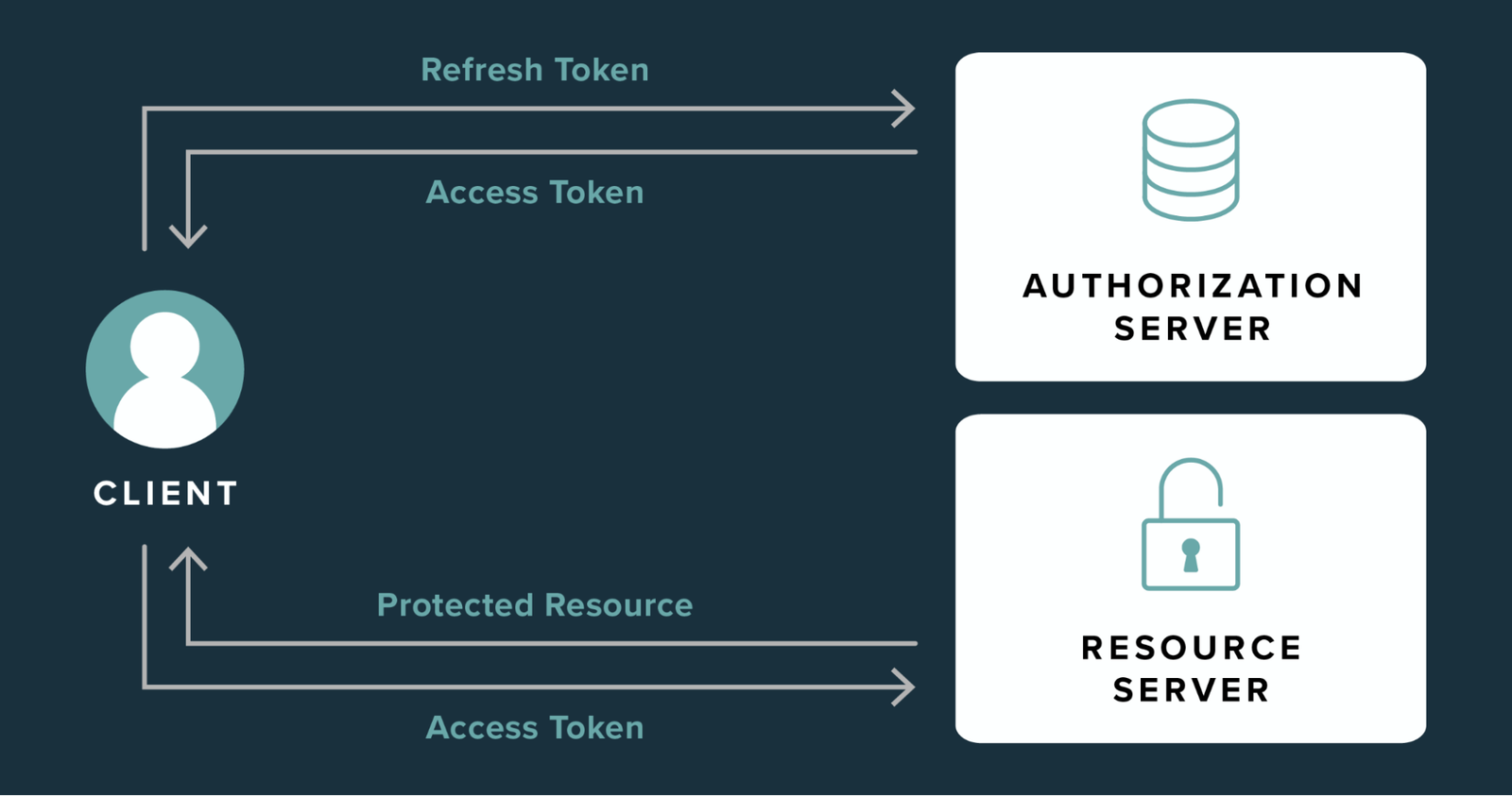 Cloud Token Theft - Cristian Thous - Ciberseguridad al alcance de todos